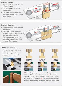 Super FMT - Jig Operation - Leigh Tools a Lee Valley Tools Company
